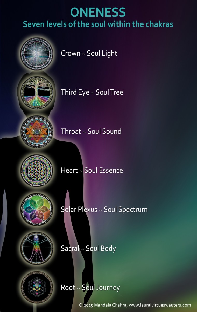 Oneness | Mandala Chakra