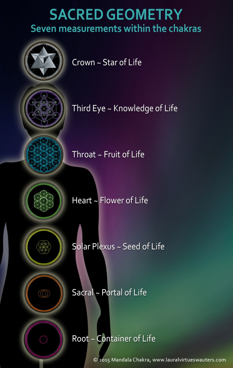 Sacred Geometry | Mandala Chakra